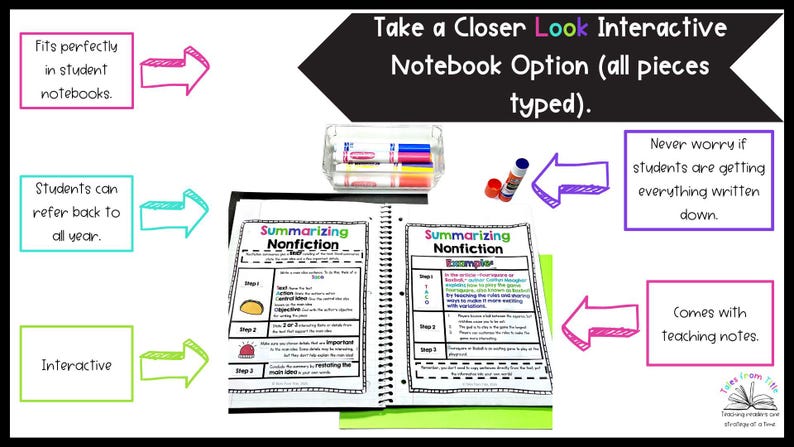 Summarizing Nonfiction Anchor Charts and Interactive Notebook Pages ...