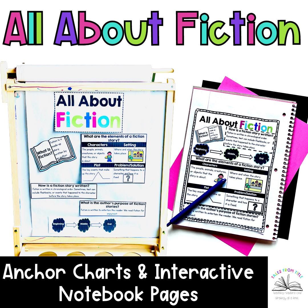 All About Fiction Anchor Charts | Characteristics of Fiction Posters ...