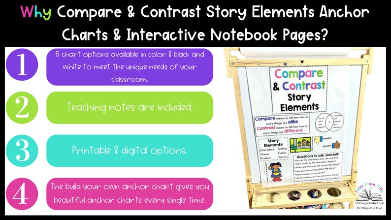 Compare and Contrast Story Elements Anchor Charts and Interactive ...