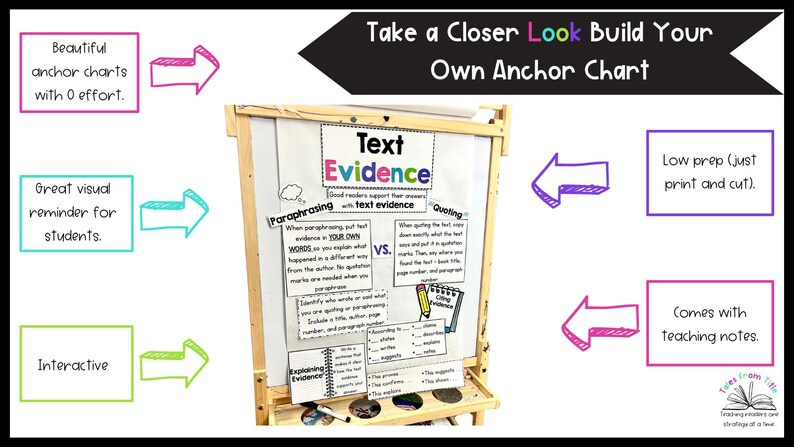 Text Evidence Anchor Charts and Interactive Notebook | Reading ...