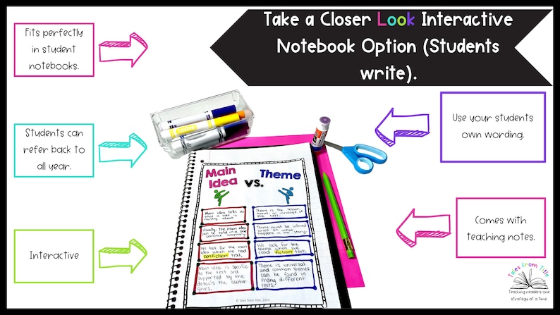 Main Idea Versus Theme Interactive Notebook Pages - Etsy