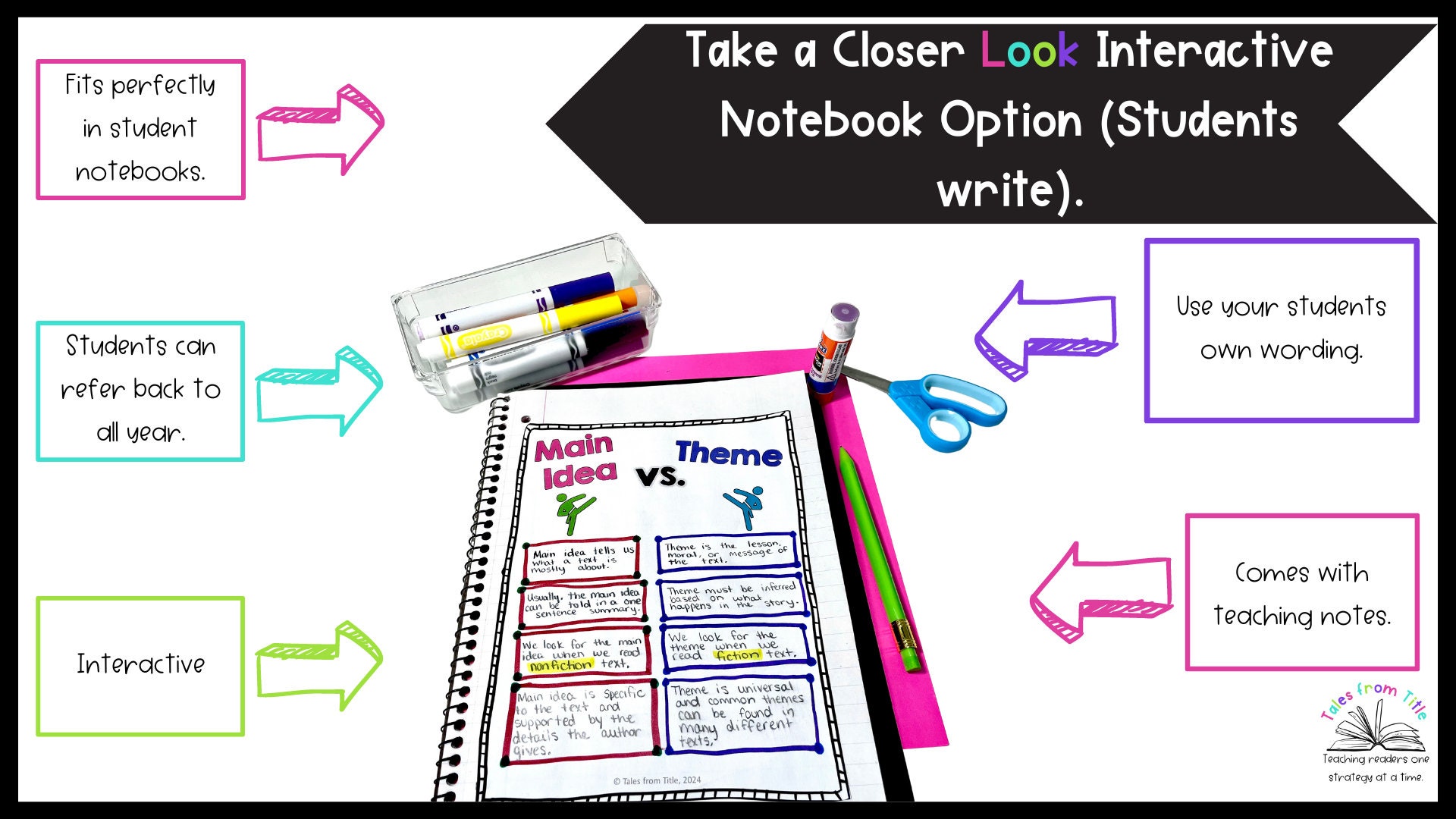 Main Idea Versus Theme Interactive Notebook Pages - Etsy
