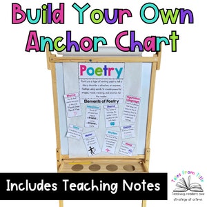Elements of Poetry Anchor Charts & Interactive Notebook Pages - Etsy