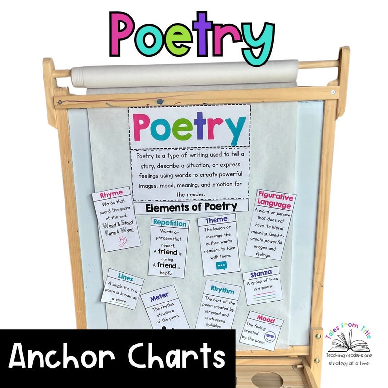 Elements of Poetry Anchor Chart - Etsy