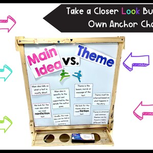 Main Idea Versus Theme Anchor Charts - Etsy
