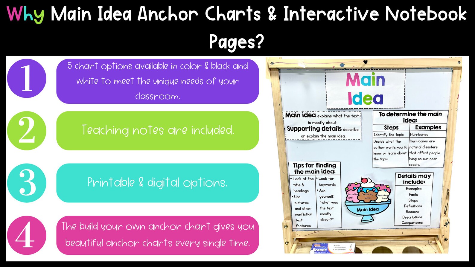 Main Idea Anchor Charts | Reading Comprehension Posters and Interactive ...
