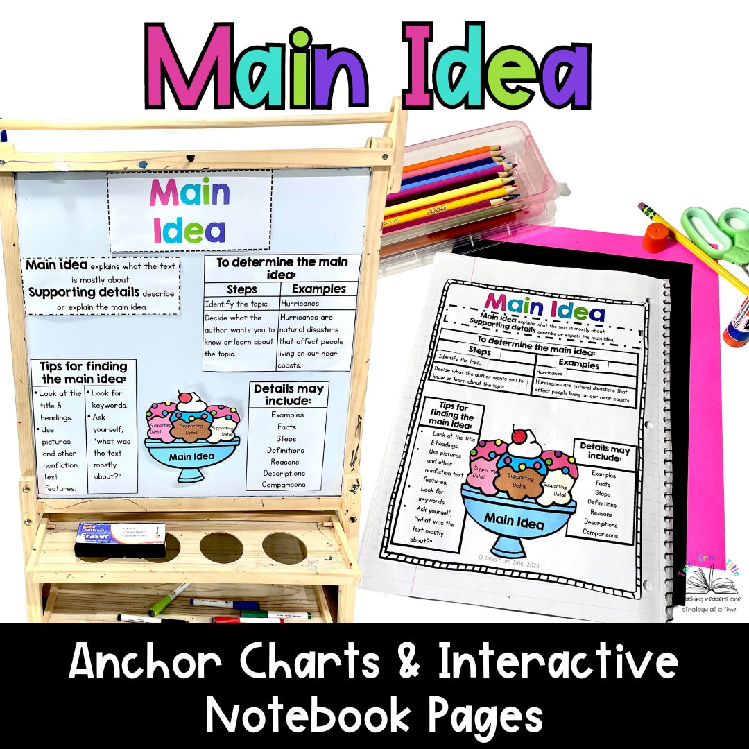 Main Idea and Supporting Details Anchor Charts & Interactive Notebook ...