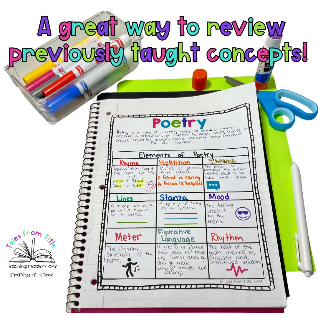 Elements of Poetry Interactive Notebook Pages - Etsy