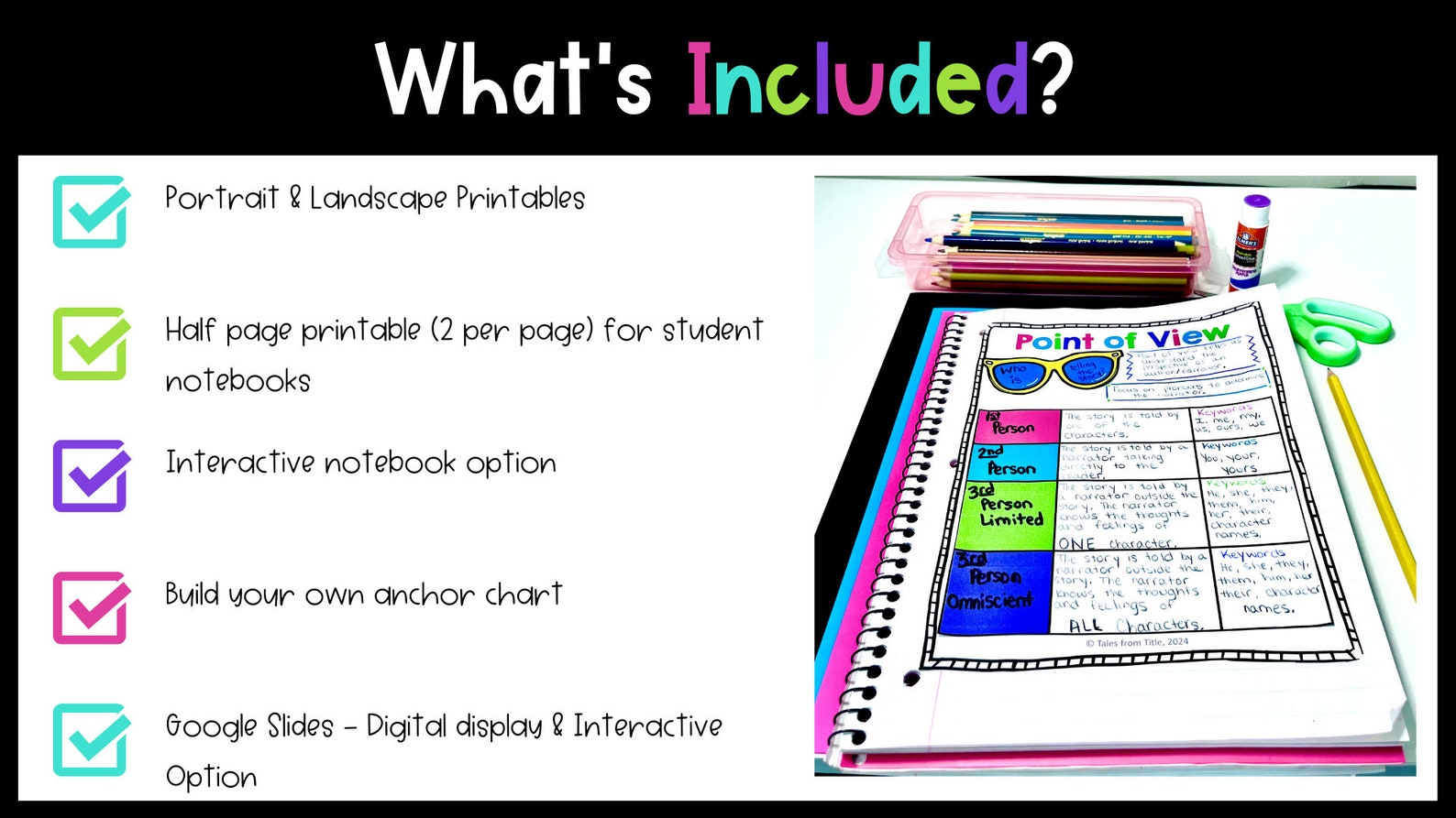 Main Idea Anchor Charts | Reading Comprehension Posters and Interactive ...