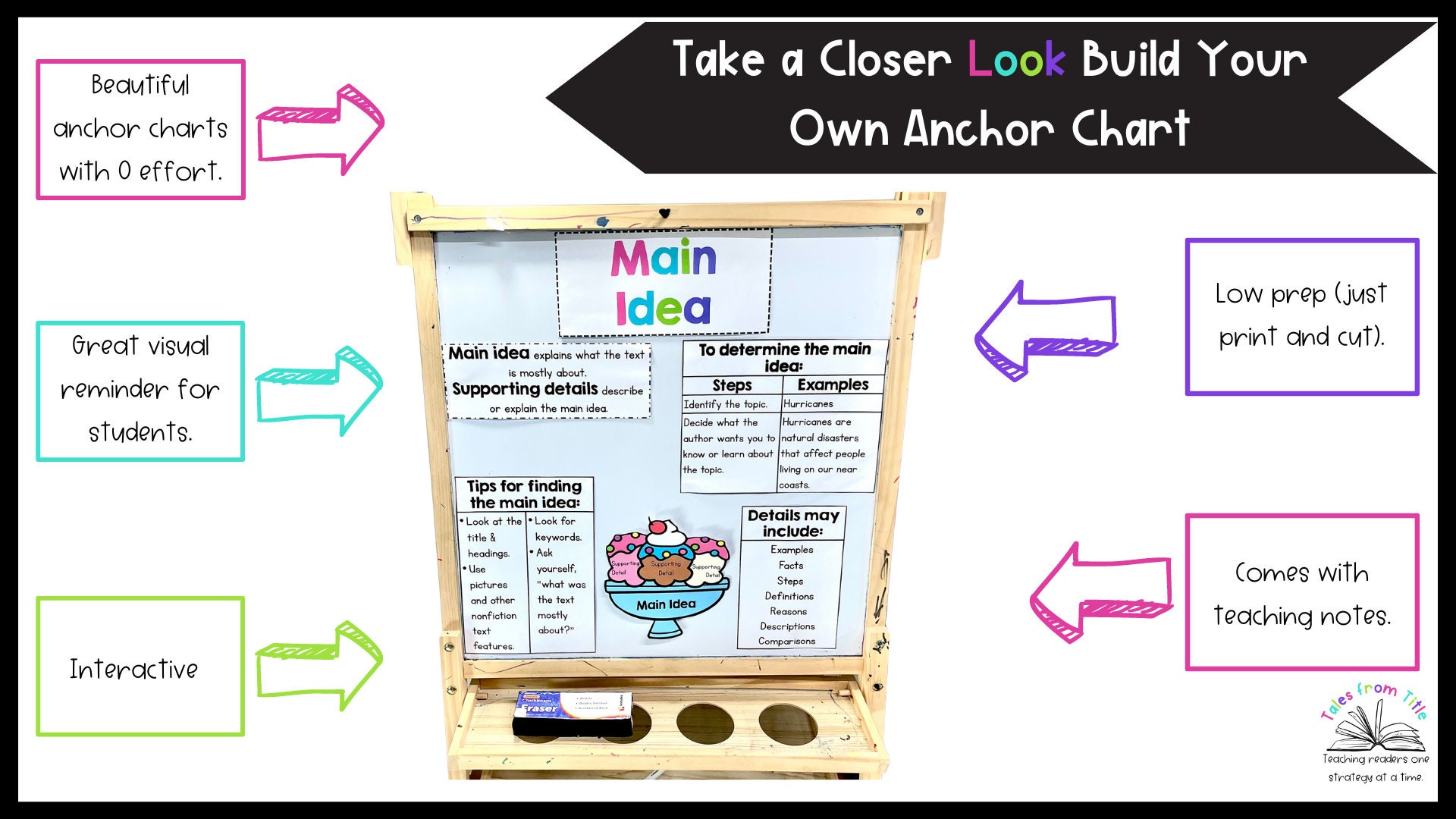 Main Idea Anchor Charts | Reading Comprehension Posters and Interactive ...