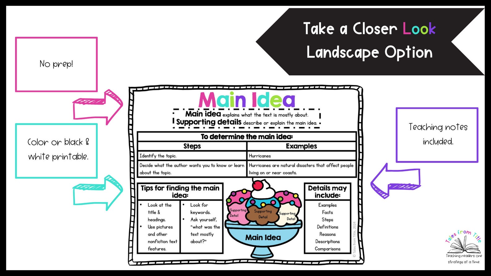 Main Idea Anchor Charts | Reading Comprehension Posters and Interactive ...