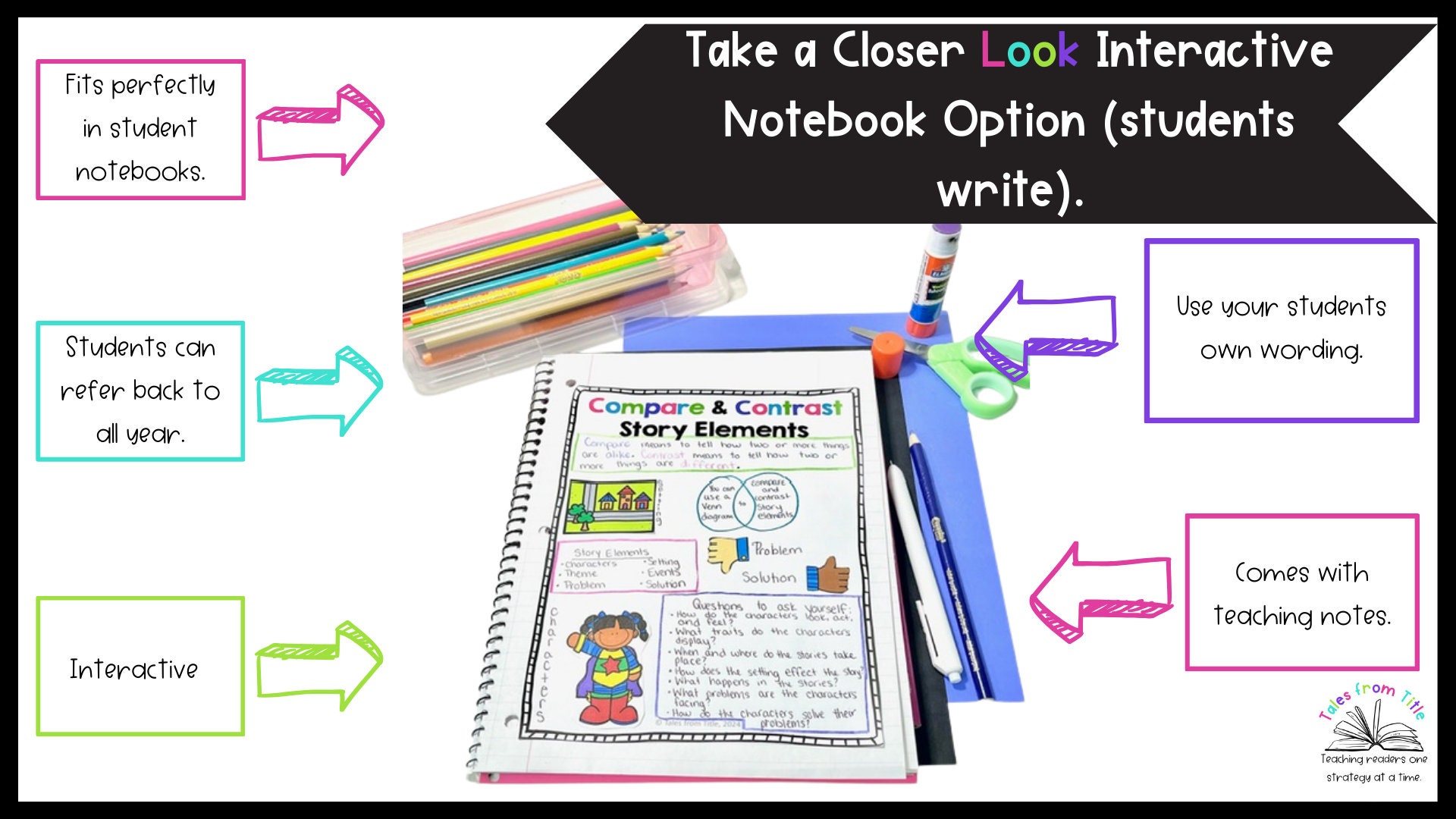 Compare and Contrast Story Elements Anchor Charts and Interactive ...