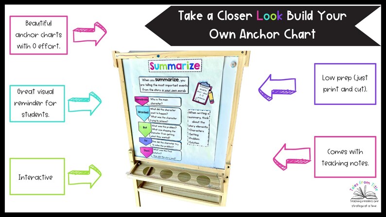 Summarizing Anchor Charts for Fiction Writing | Reading Comprehension ...