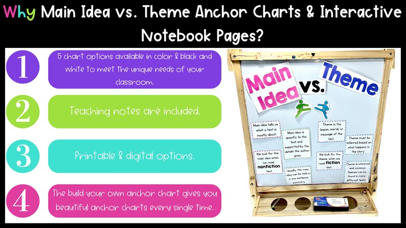 Main Idea Versus Theme Anchor Charts & Interactive Notebook Pages - Etsy