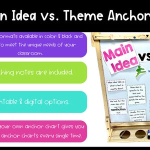 Main Idea Versus Theme Anchor Charts - Etsy