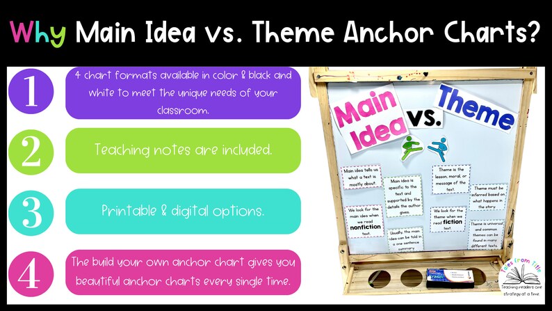 Main Idea Versus Theme Anchor Charts - Etsy