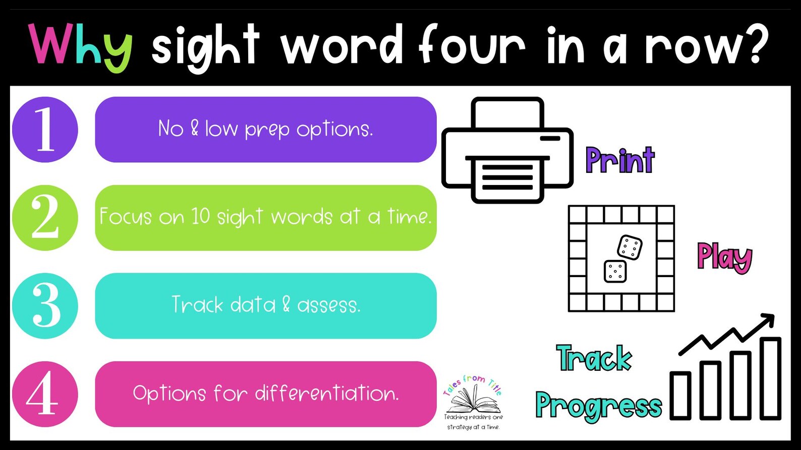 Fry Sight Words 11-20 Four in a Row Game | Printable & Editable Sight ...