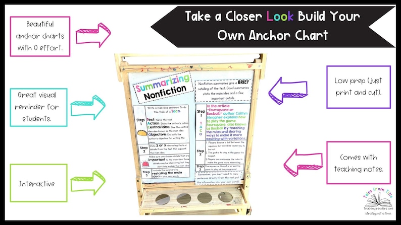 Summarizing Nonfiction Anchor Charts for Reading Comprehension ...