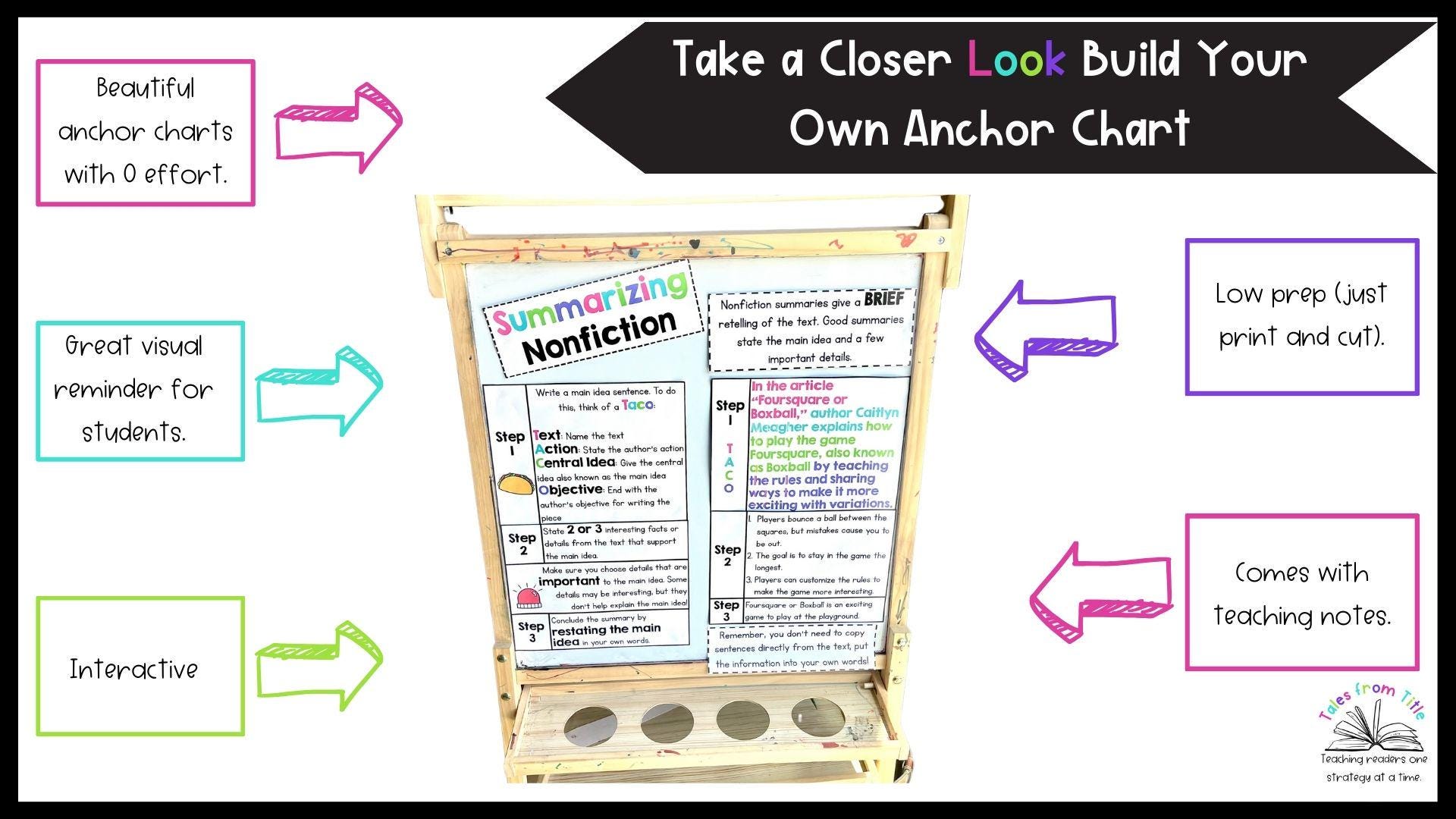 Summarizing Nonfiction Anchor Charts for Reading Comprehension ...