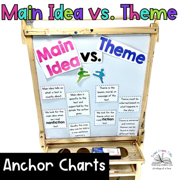 Theme Anchor Chart - Etsy