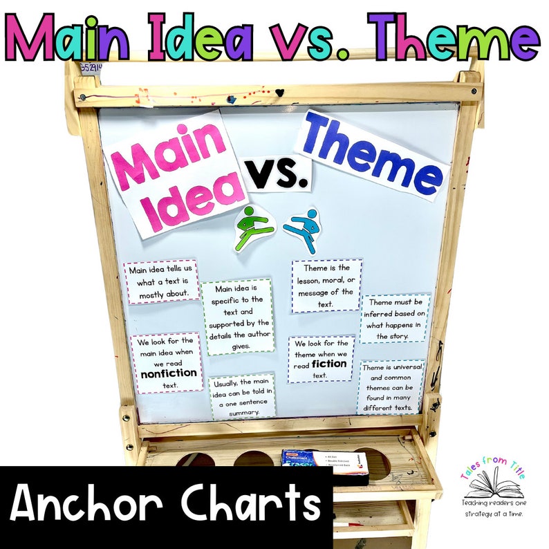 Main Idea Versus Theme Anchor Charts - Etsy