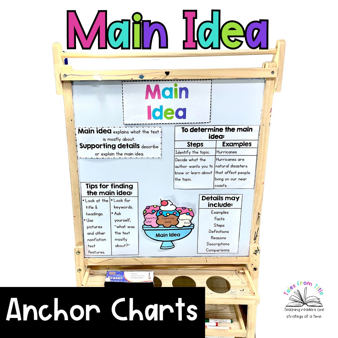 Main Idea and Supporting Details Anchor Charts - Etsy