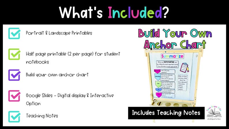 Summarizing Anchor Charts for Fiction Writing | Reading Comprehension ...