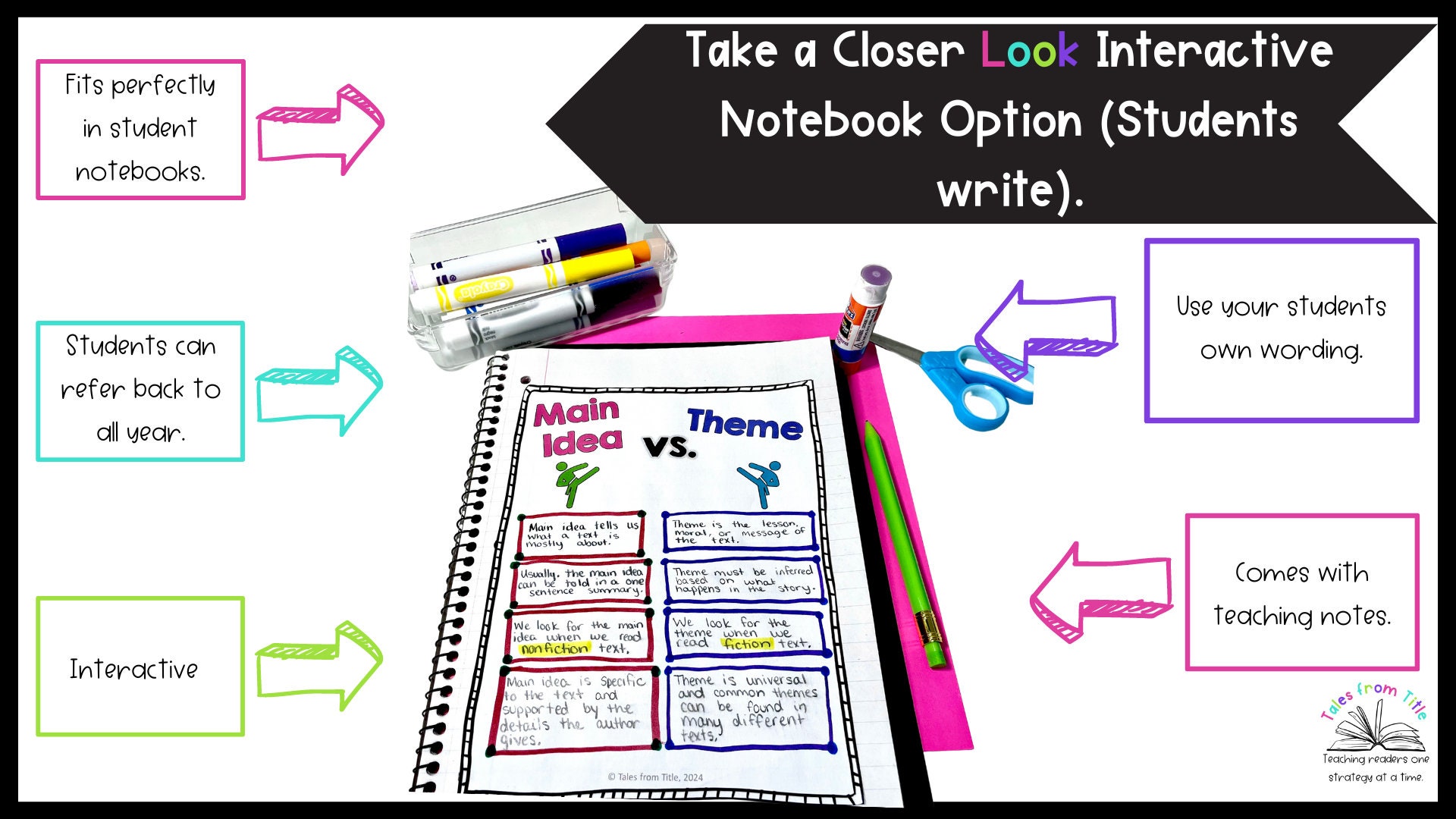 Main Idea Vs Theme Anchor Charts & Interactive Notebook Pages | Reading ...