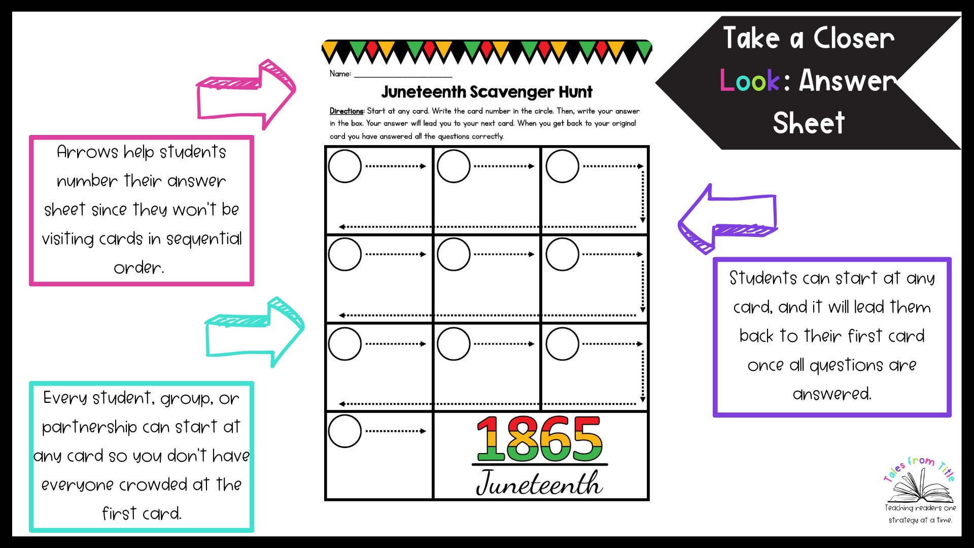 Juneteenth Nonfiction Reading Comprehension Scavenger Hunt Activity ...