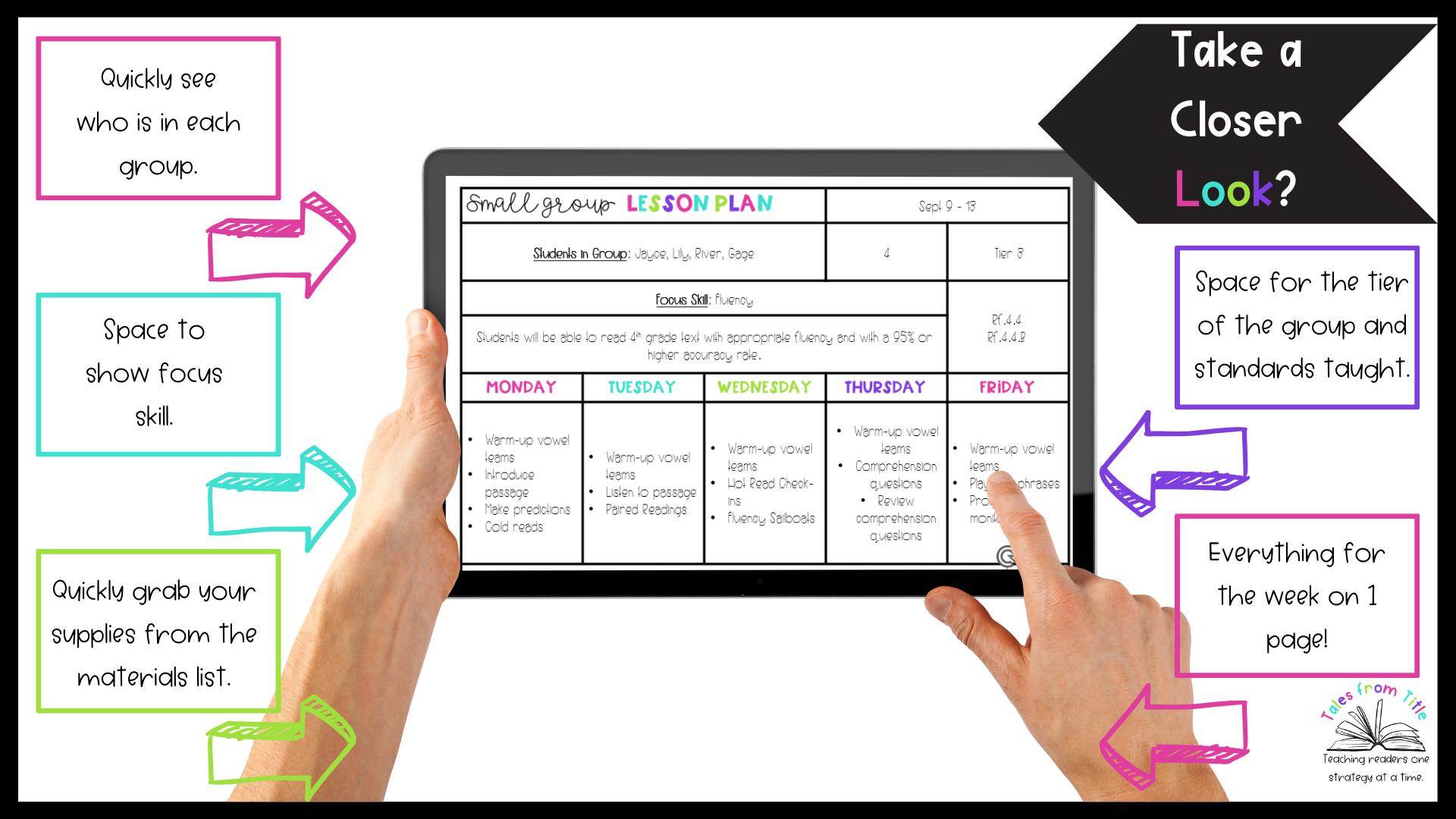 Editable Intervention & Small Group Lesson Plan Templates - Etsy