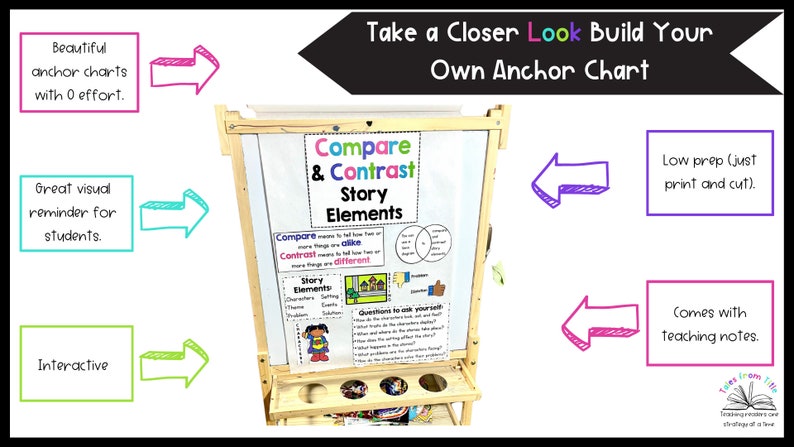 Compare and Contrast Story Elements Anchor Charts and Interactive ...