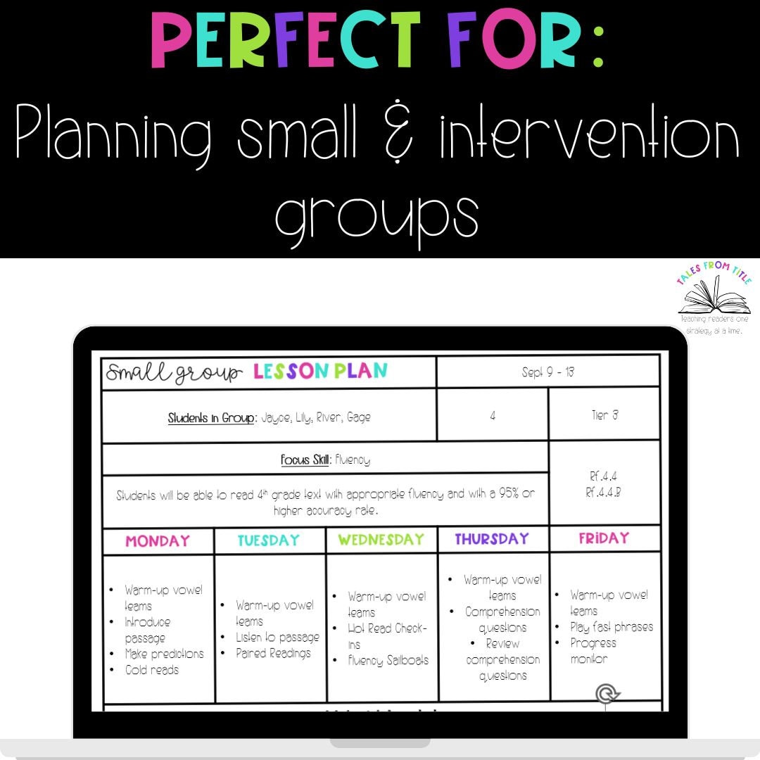 Editable Intervention & Small Group Lesson Plan Templates - Etsy