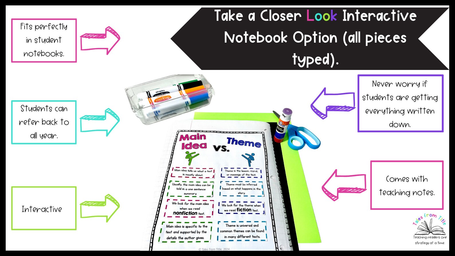 Main Idea Versus Theme Interactive Notebook Pages - Etsy