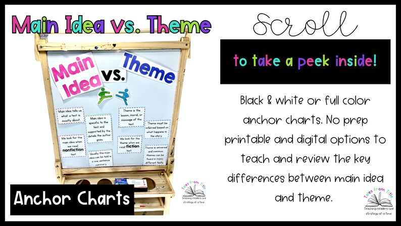 Main Idea Vs Theme Anchor Charts | Reading Comprehension Posters ...