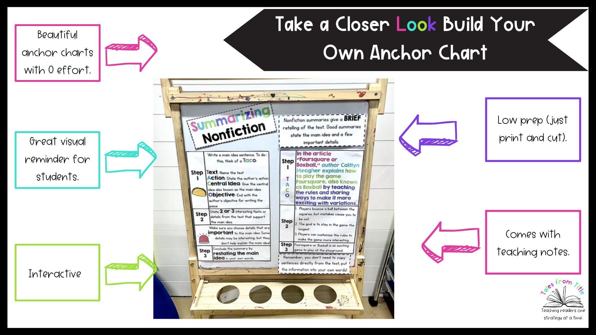 Summarizing Nonfiction Anchor Charts and Interactive Notebook Pages ...