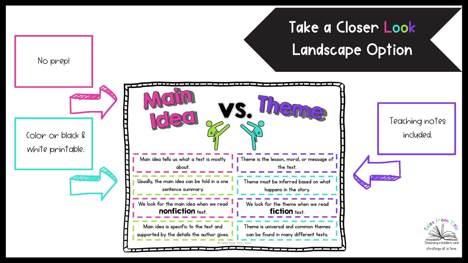 Main Idea Versus Theme Anchor Charts - Etsy
