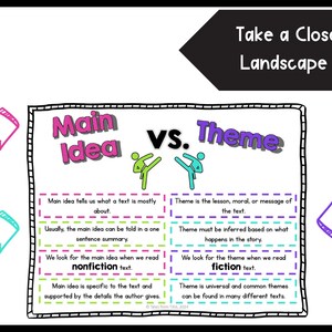 Main Idea Versus Theme Anchor Charts - Etsy
