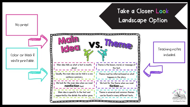 Main Idea Versus Theme Anchor Charts - Etsy
