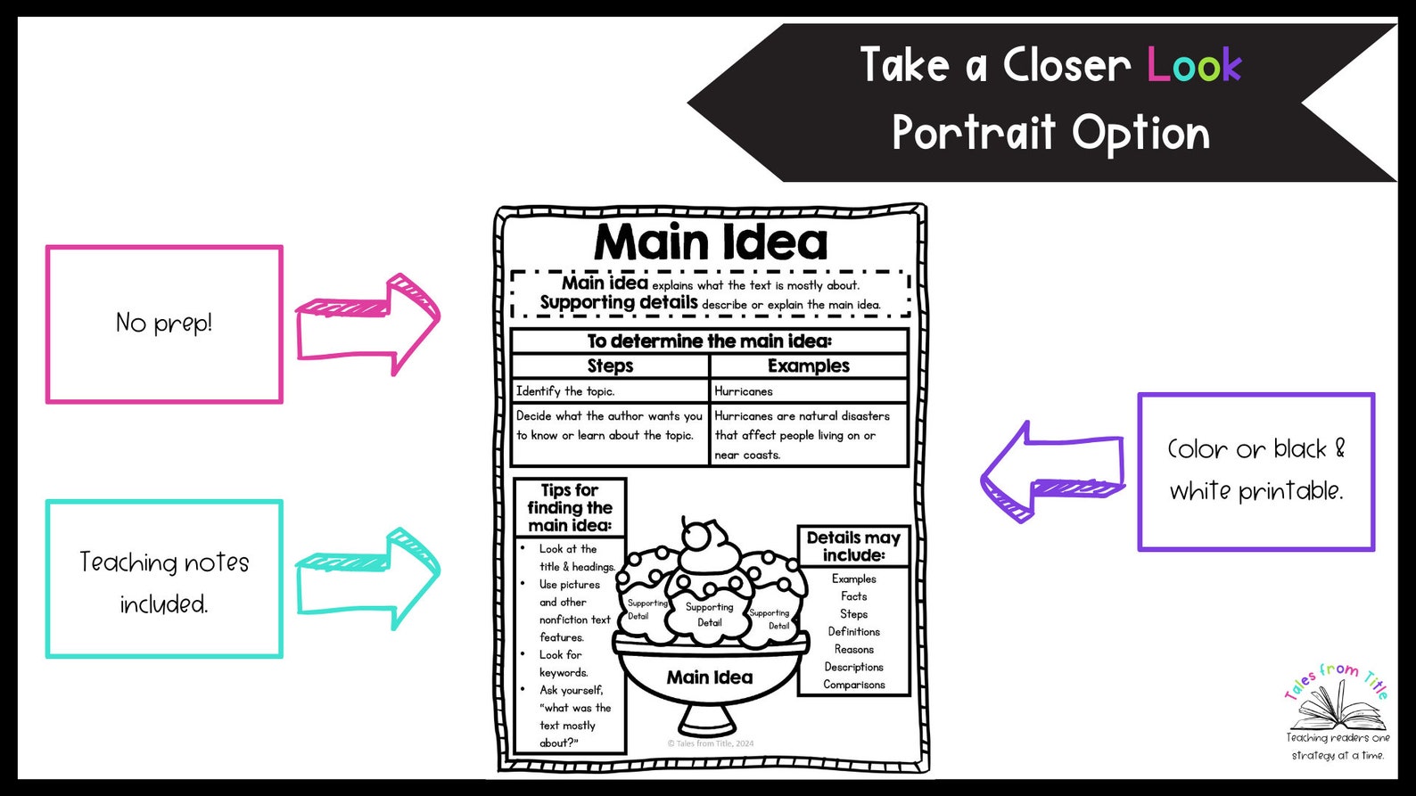 Main Idea Anchor Charts | Reading Comprehension Posters and Interactive ...