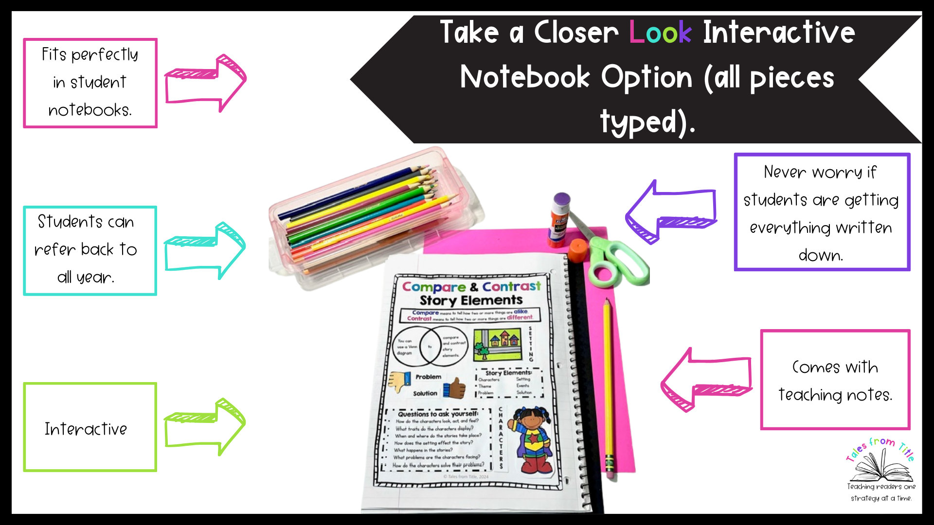 Compare and Contrast Story Elements Anchor Charts and Interactive ...