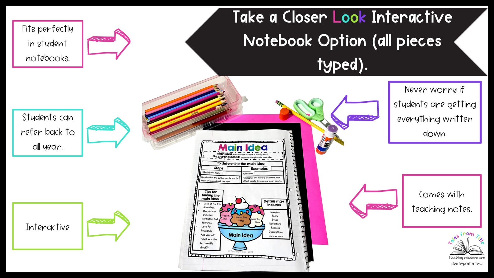 Main Idea Anchor Charts | Reading Comprehension Posters and Interactive ...