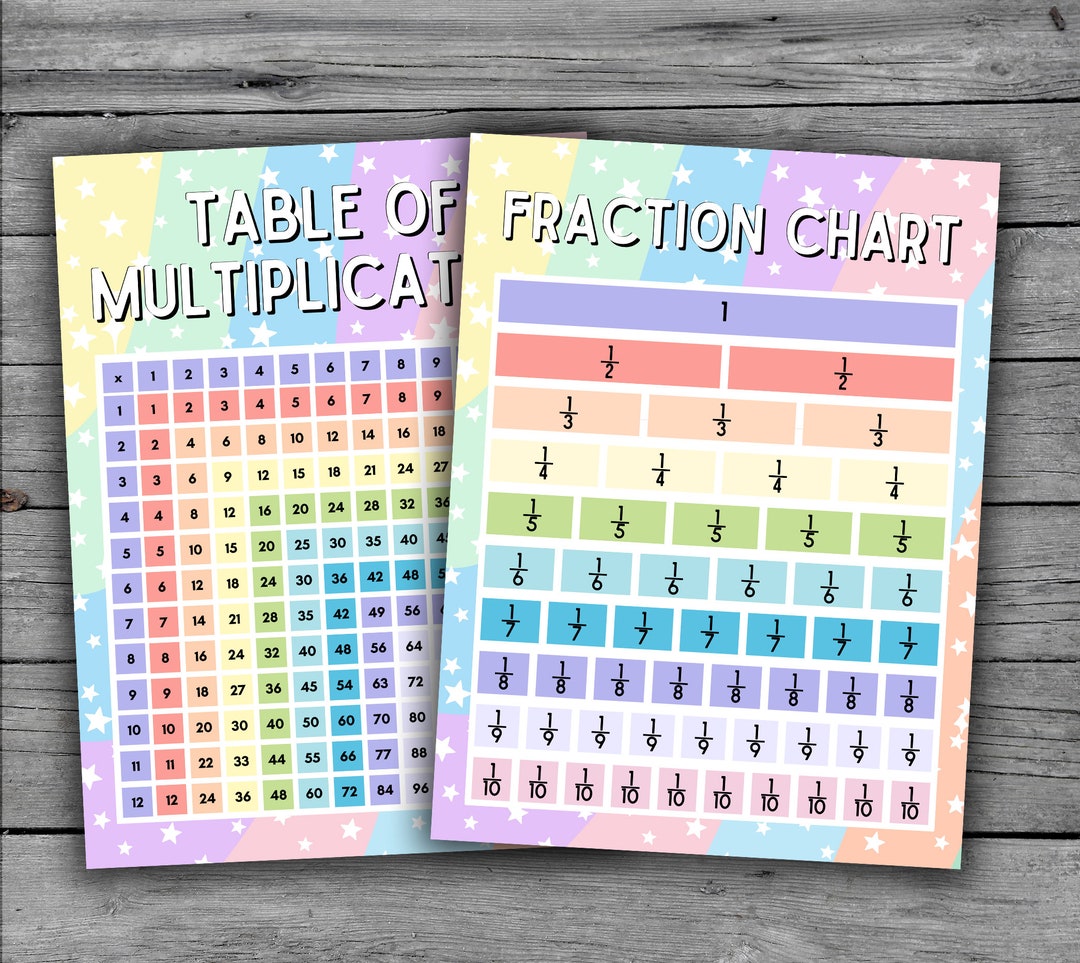 8 Multiplication and Geometry Posters Educational Wall Art Printable ...