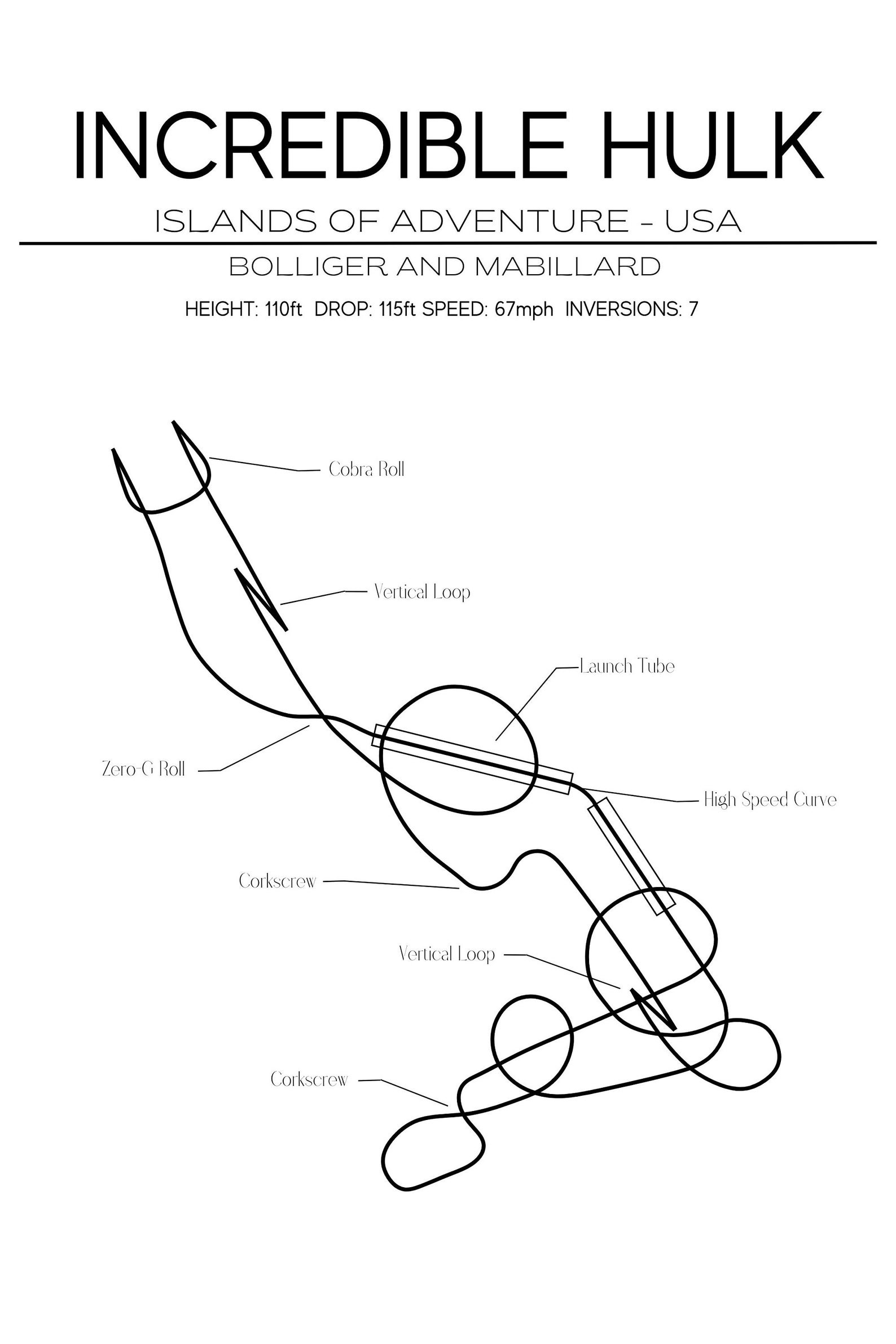 Incredible Hulk Layout Universal Studios Islands of Adventure USA ...