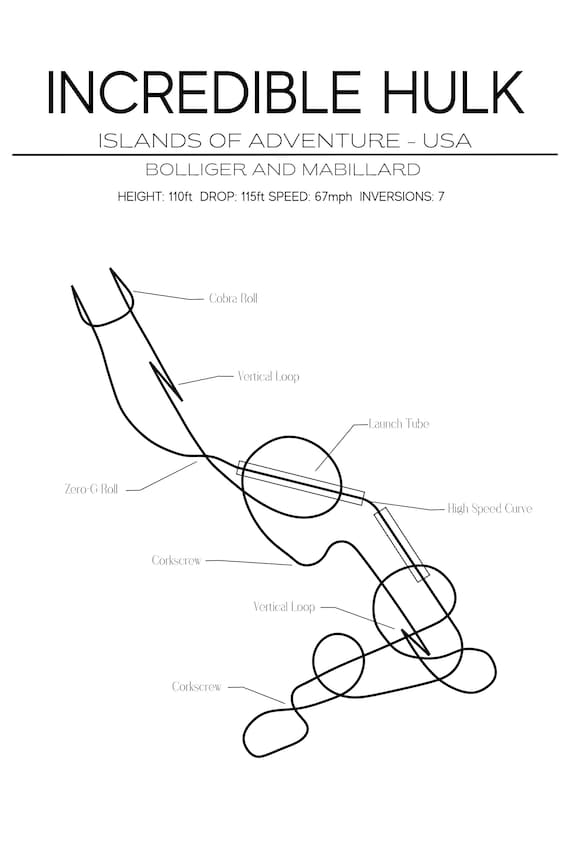 Incredible Hulk Coaster Layout