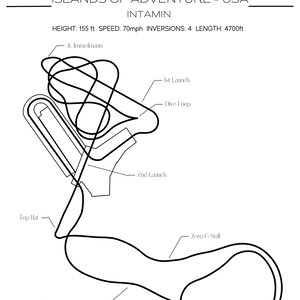 Velocicoaster Layout - Universal Islands of Adventure - USA - Modern ...