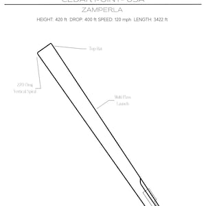 9 Cedar Point Roller Coaster Layouts - USA - Modern Wall Art - Roller ...