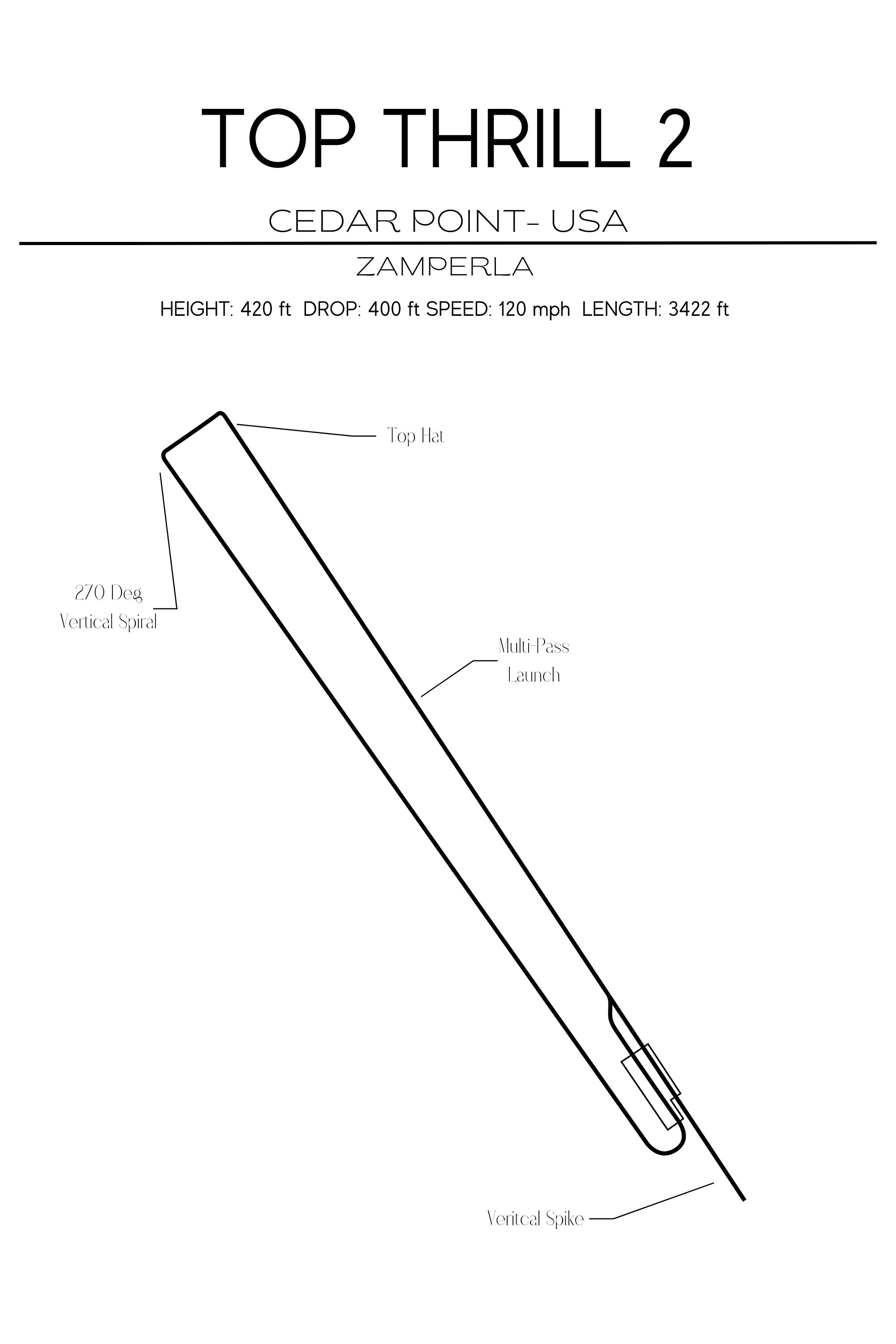 Top Thrill 2 Layout - Cedar Point - USA - Modern Wall Art - Roller Coaster Minimalistic Print ...