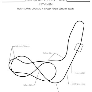 Skyrush Layout - Hersheypark - USA - Modern Wall Art - Roller Coaster ...