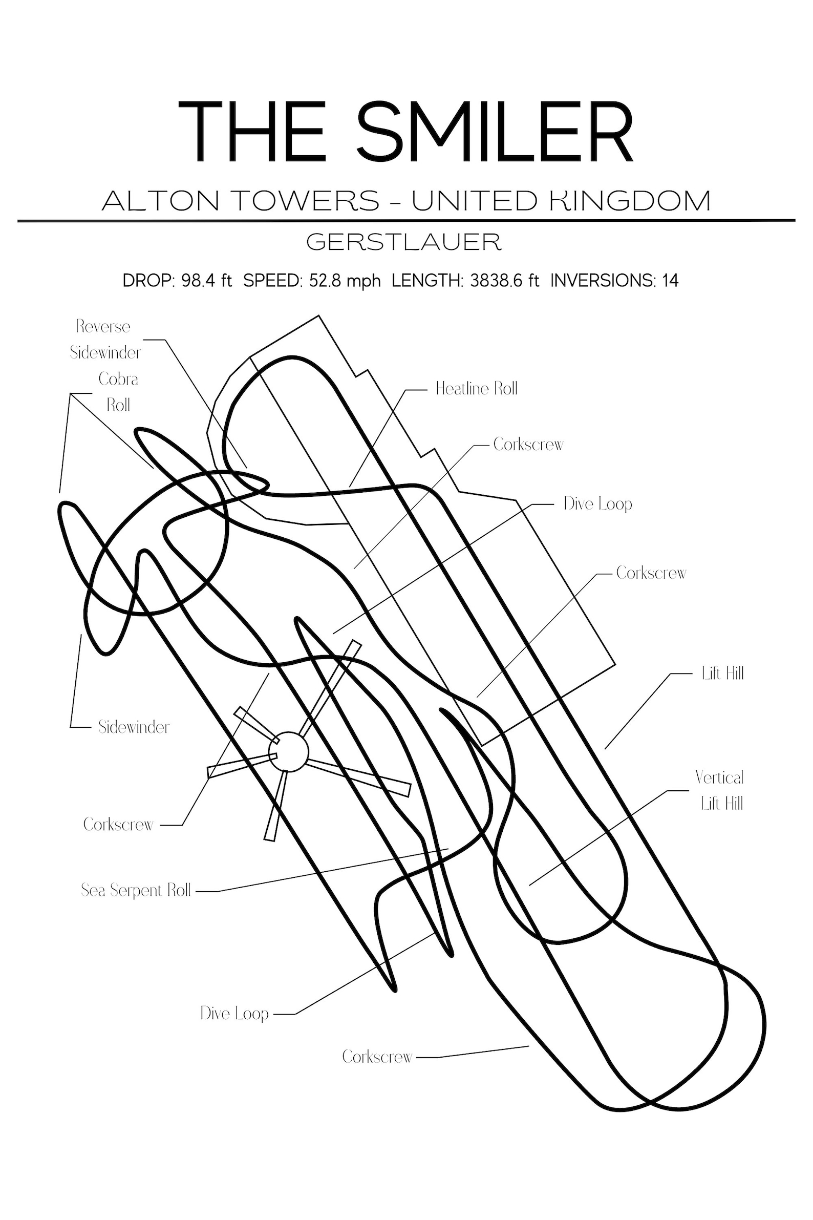 The Smiler Layout Alton Towers United Kingdom Modern Wall Art Roller ...