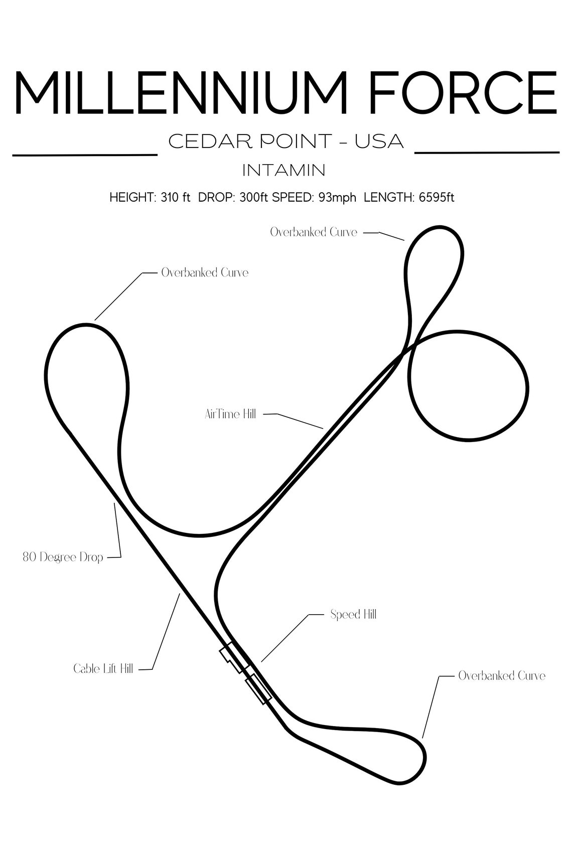Millennium Force Layout - Cedar Point - USA - Modern Wall Art - Roller ...